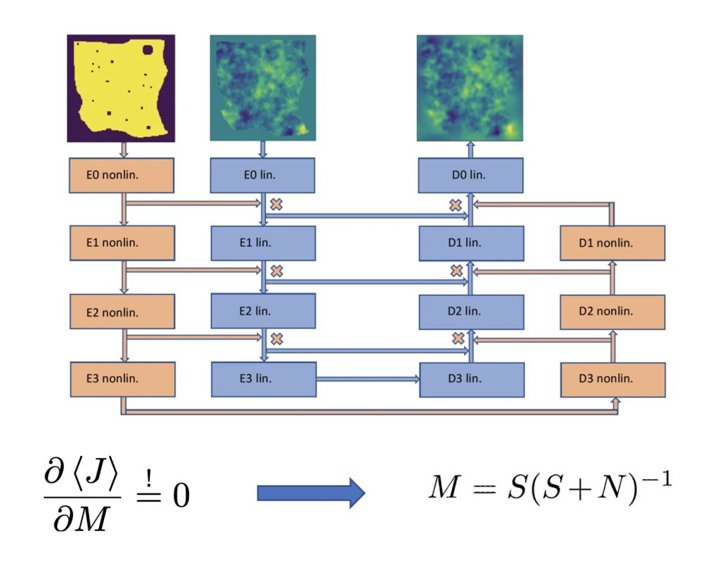 Research – Münchmeyer Cosmology Group – UW–Madison
